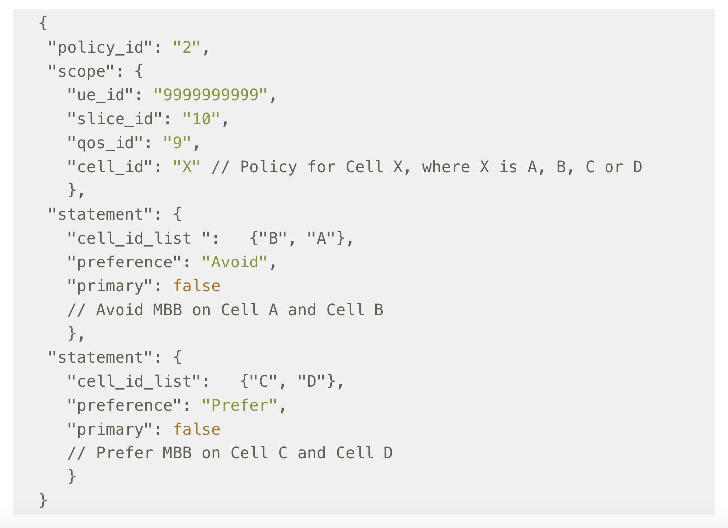 An Example Non-RT RIC Use Case An Example Non-RT RIC Use Case